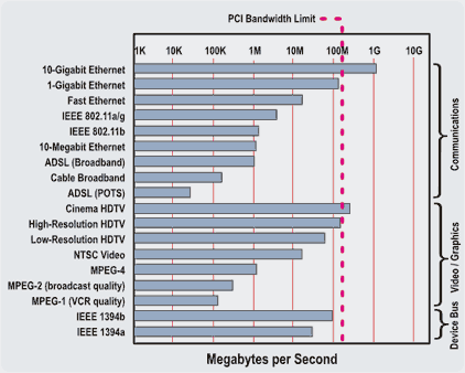 PCI-Express : 네이버 블로그