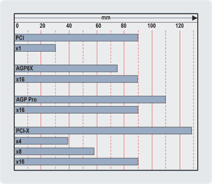 PCI-Express : 네이버 블로그