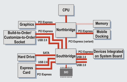 PCI-Express : 네이버 블로그